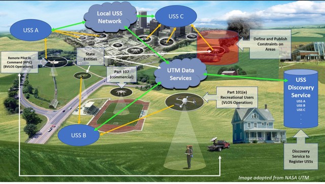 The Future Path of UAS Integration – Sky Horse Tech