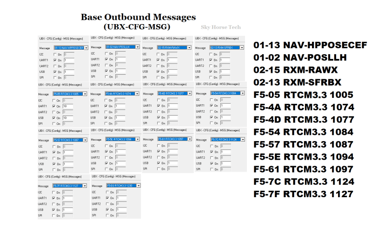 How to Build an RTK Base and Rover – Sky Horse Tech