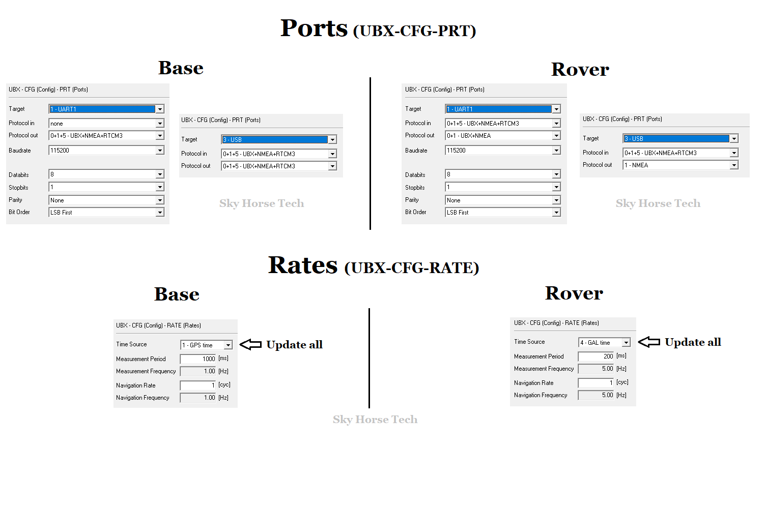 How to Build an RTK Base and Rover – Sky Horse Tech