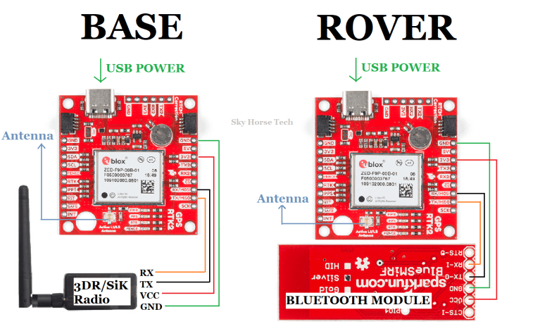 How to Build an RTK Base and Rover – Sky Horse Tech